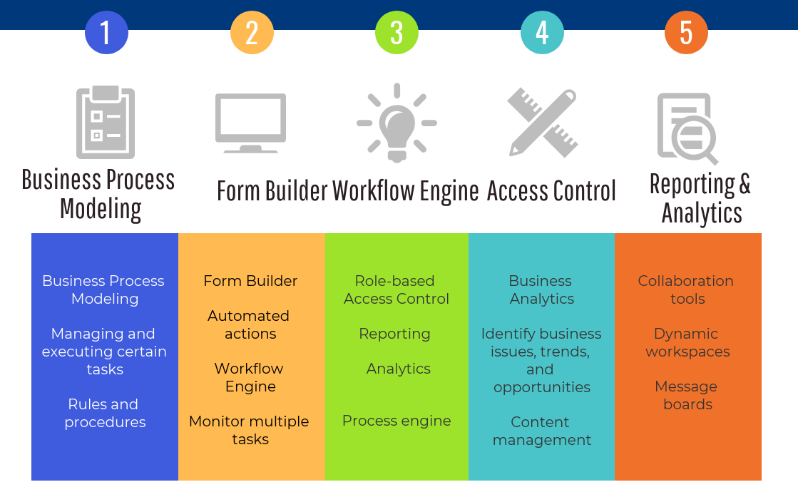 Business Process Management - Eudemonic Technologies Private Limited